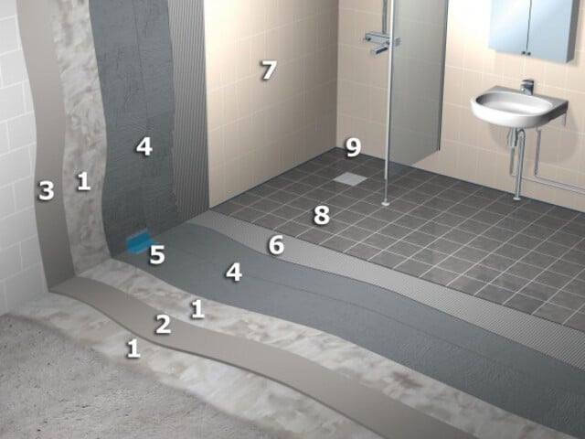 Kõrgema kasutuskoormusega pesuruumi plaatimise lahendus